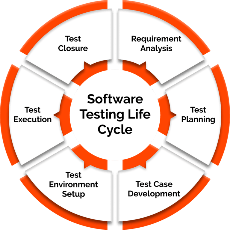 Software Testing Services | Fleek IT Solutions
